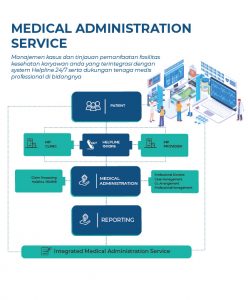Medical Administration – Medika Plaza
