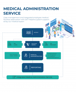 Medical Administration – Medika Plaza